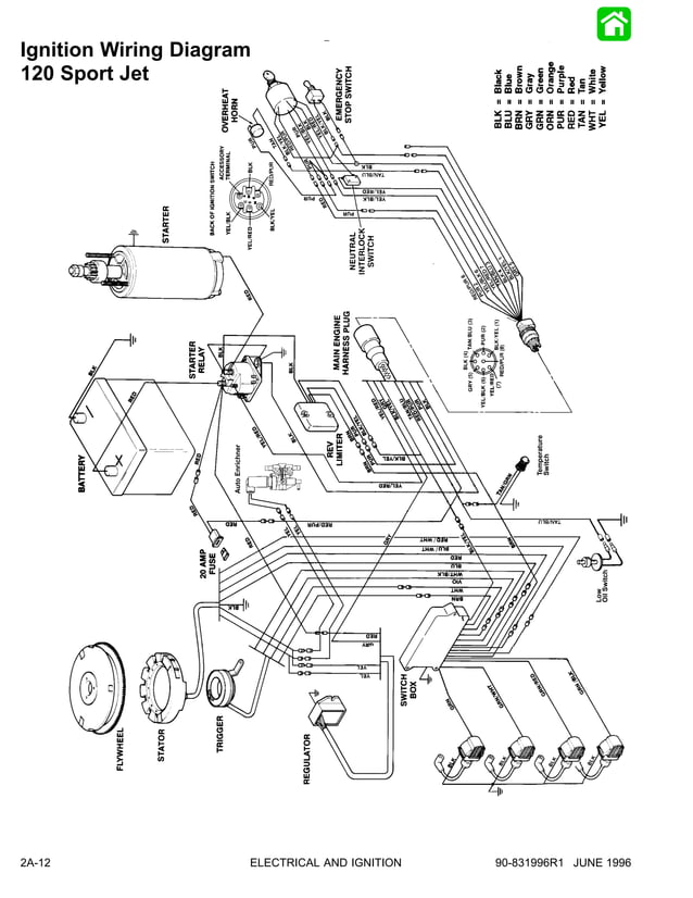 2a electrical and ignition | PDF