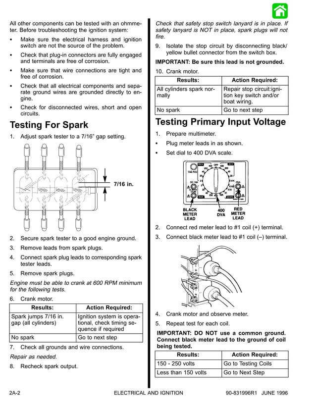 2a electrical and ignition | PDF