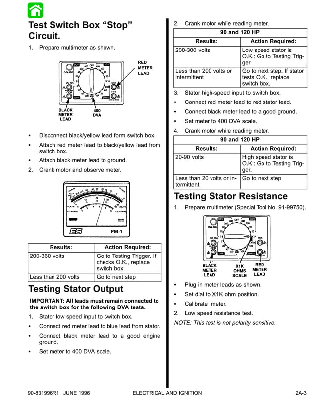 2a electrical and ignition | PDF