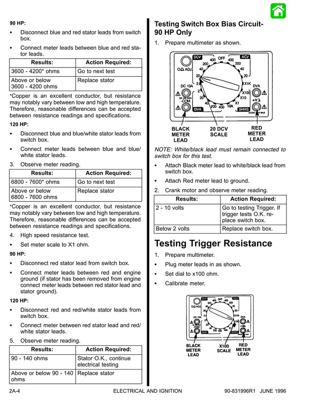2a electrical and ignition | PDF