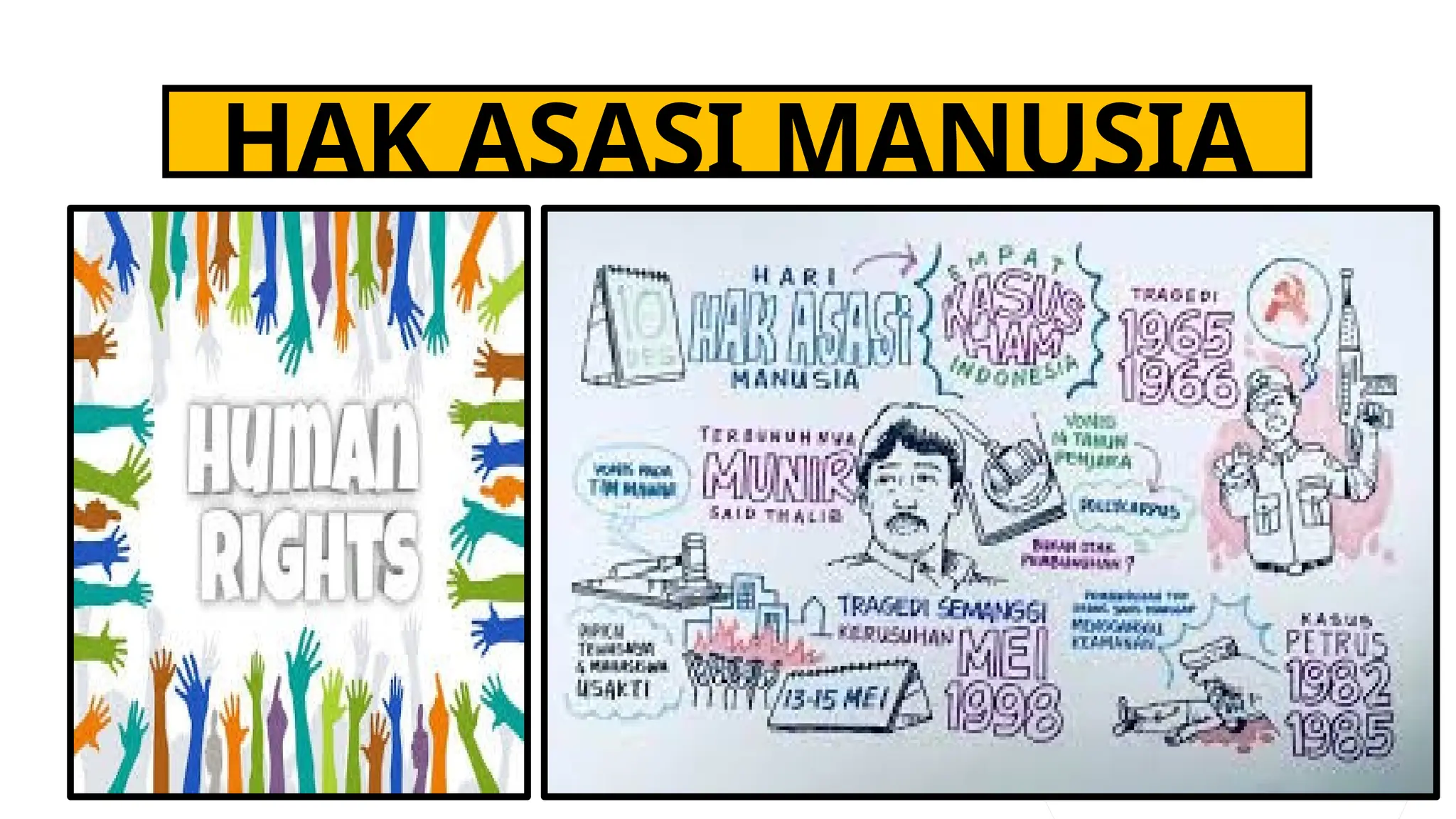 hukum ham international dan nasional. sejarah, pengertian, dasar hukum ...