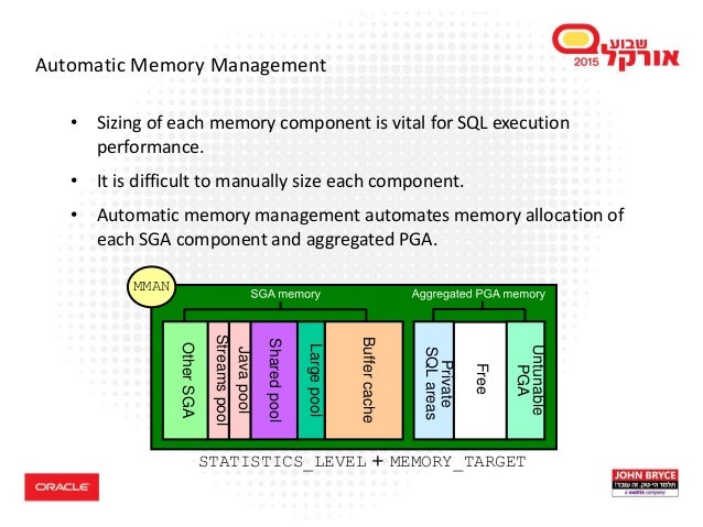 Exploring Oracle Database Performance Tuning Best Practices For Dbas
