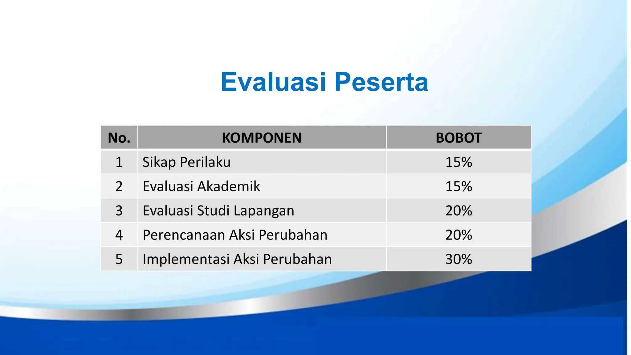 2 Agenda III E-Learning PKP LAN (Ani 11, 14, 16 Agst 2023)+ Tugas(1).pptx