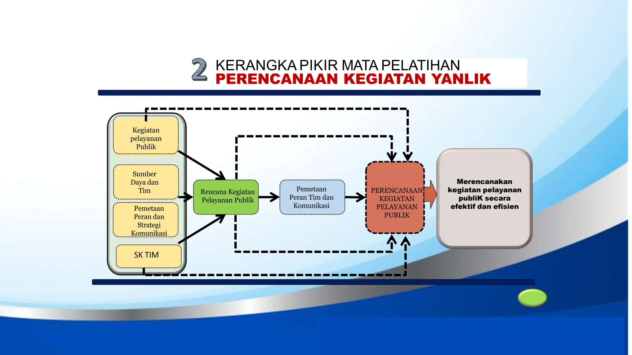 2 Agenda III E-Learning PKP LAN (Ani 11, 14, 16 Agst 2023)+ Tugas(1).pptx