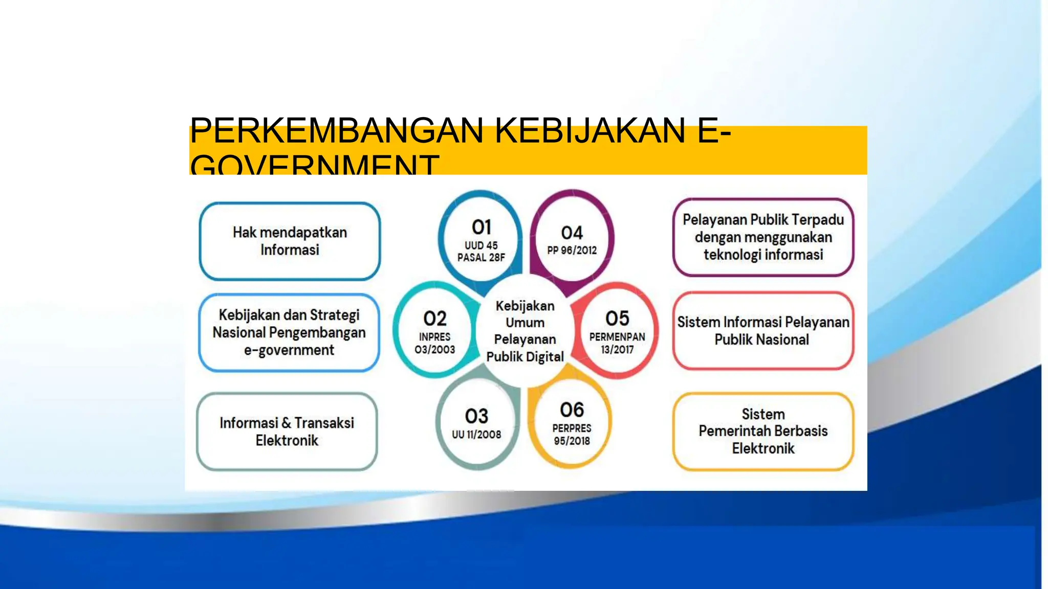 2 Agenda III E-Learning PKP LAN (Ani 11, 14, 16 Agst 2023)+ Tugas(1).pptx