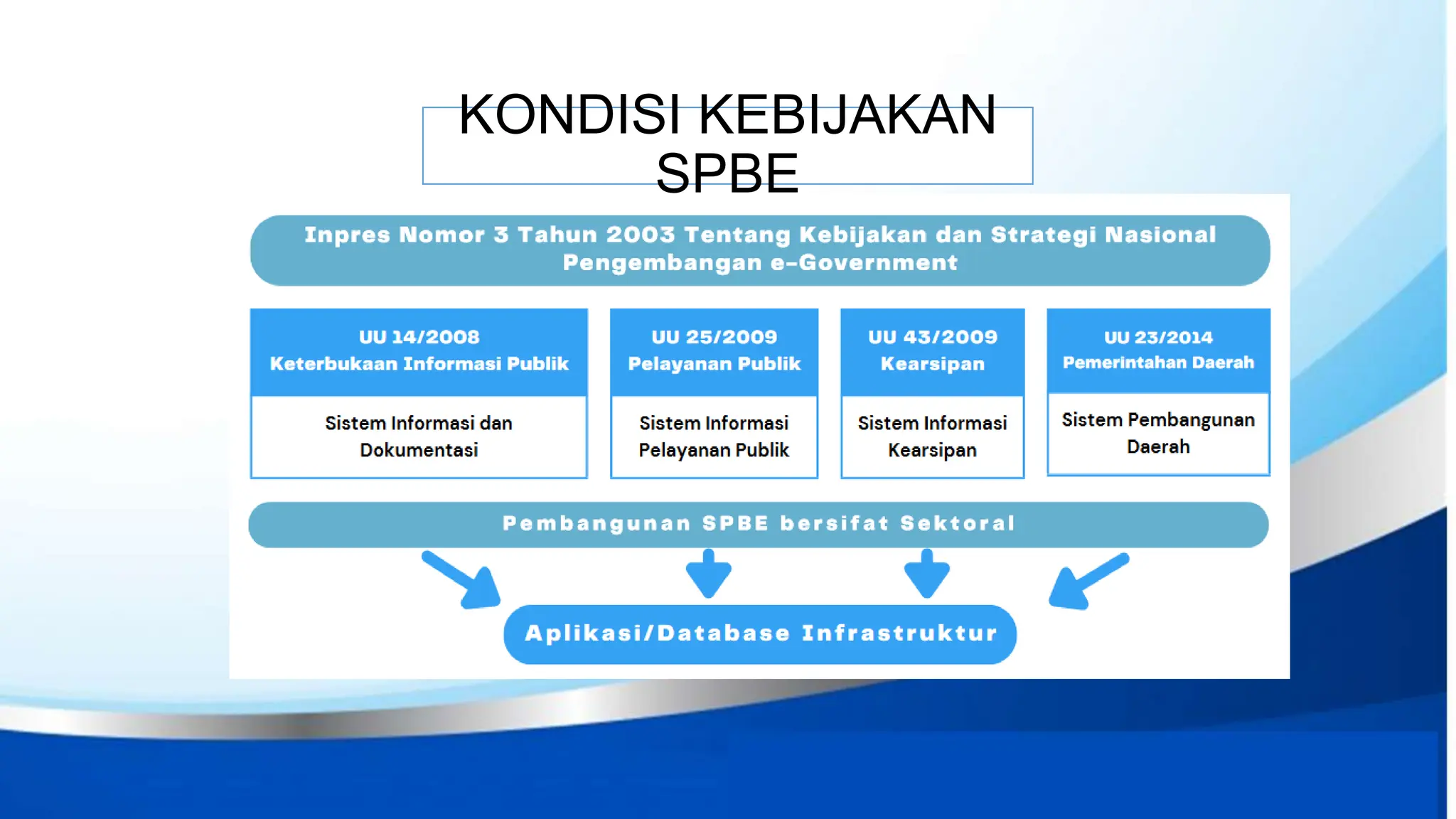 2 Agenda III E-Learning PKP LAN (Ani 11, 14, 16 Agst 2023)+ Tugas(1).pptx