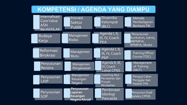 2 Agenda III E-Learning PKP LAN (Ani 11, 14, 16 Agst 2023)+ Tugas(1).pptx