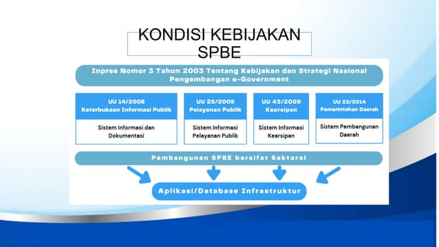 2 Agenda III E-Learning PKP LAN (Ani 11, 14, 16 Agst 2023)+ Tugas(1).pptx