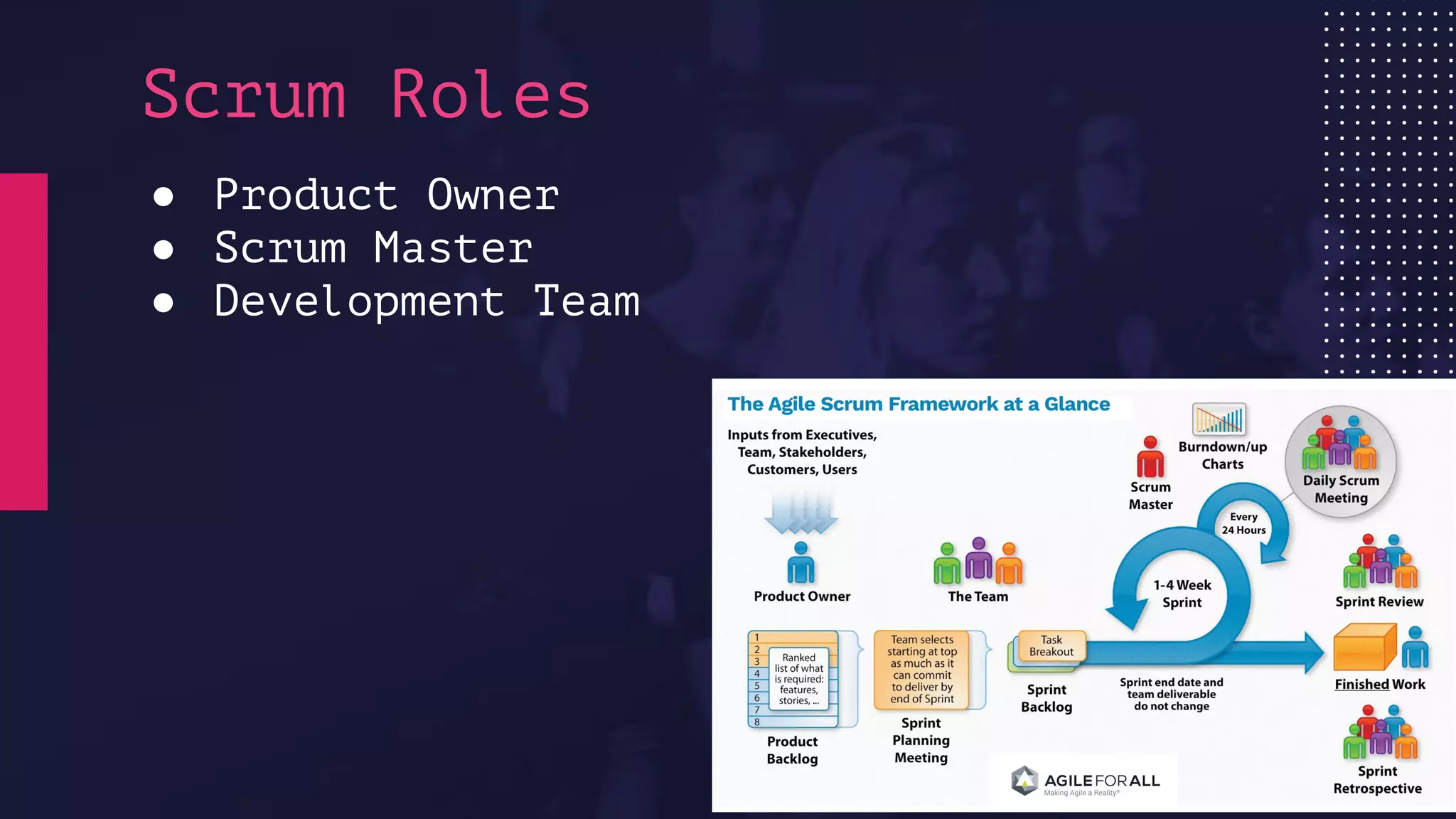 2. Agile methodologies/Scrum | PPT