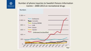 The challenge of new party drugs | PPTX