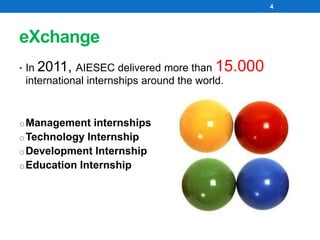 AIESEC Opportunities | PPT