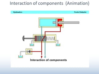 2 a industrial hydraulic circuits | PPT