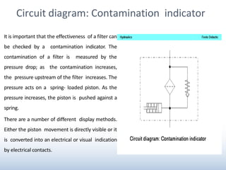 2 a industrial hydraulic circuits | PPTX