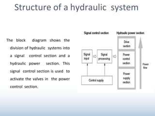 2 a industrial hydraulic circuits | PPTX