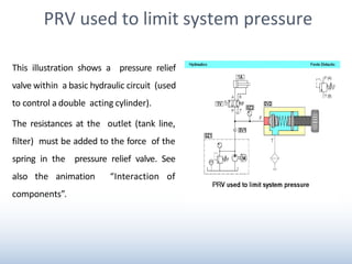 2 a industrial hydraulic circuits | PPTX