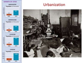2a industrial revolution station pics | PPTX