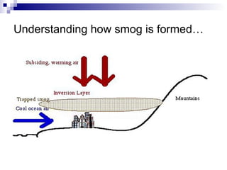 Chapter 22 Our Impact on the Ecosystem Lesson 2 - Air pollution | PPT