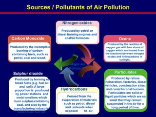2Air Pollution, Causes, Effects and Control.pdf