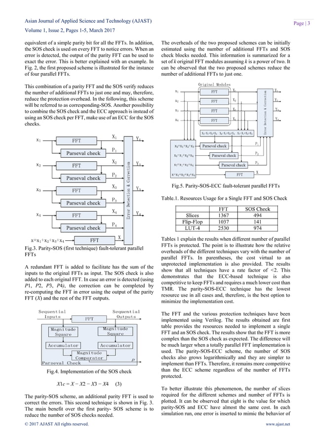 Design And Implementation Of Fault Tolerant Parallel Ffts Using Error Correction Codes Pdf