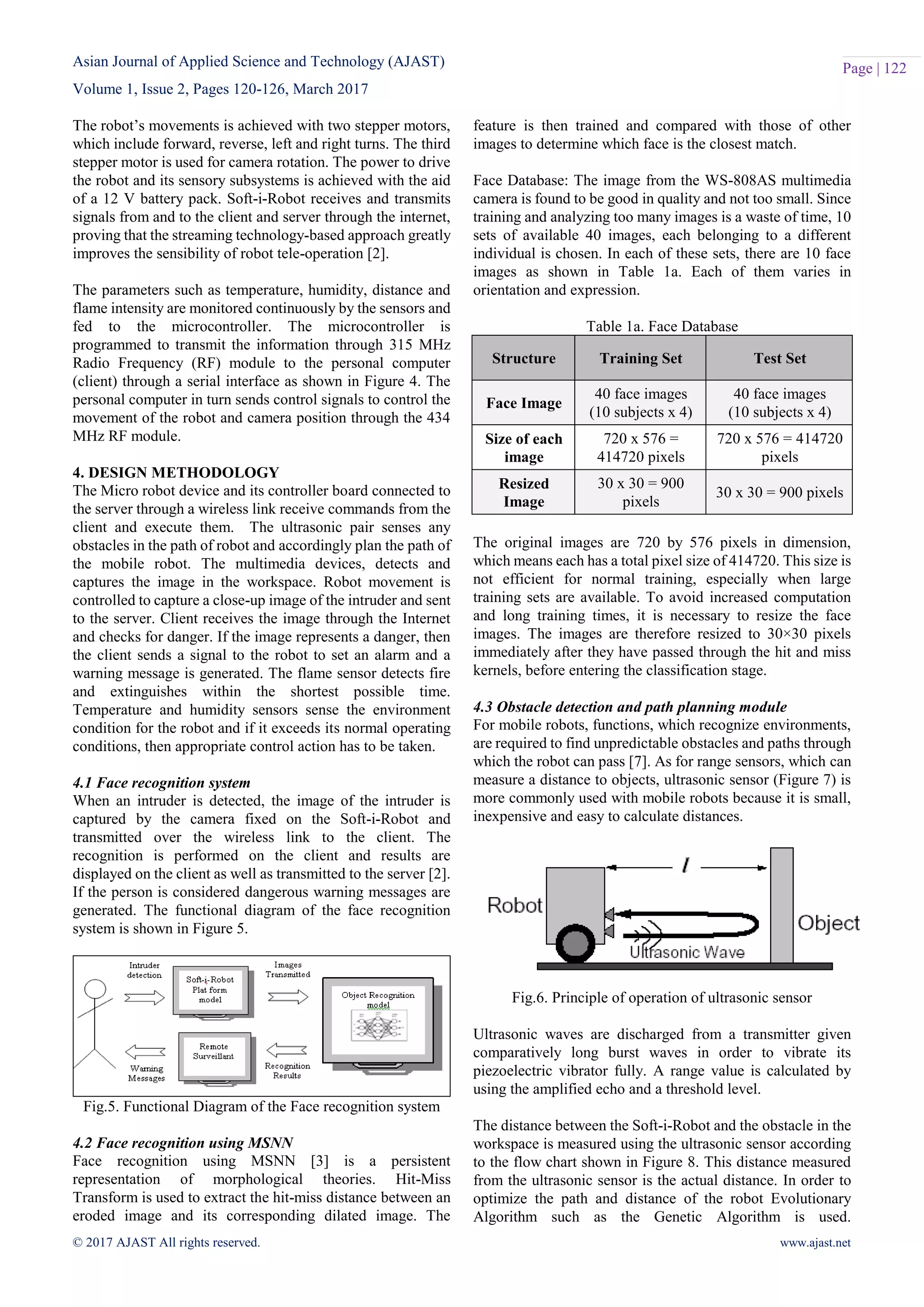 Design And Implementation Of Soft I Robot For Face Detection And