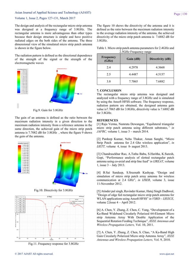 Gain and Directivity Enhancement of Rectangular Microstrip Patch ...