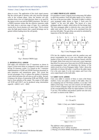 Implementation of High Performance Carry Save Adder Using Domino Logic | PDF