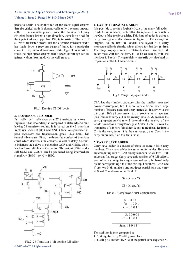 Implementation of High Performance Carry Save Adder Using Domino Logic | PDF
