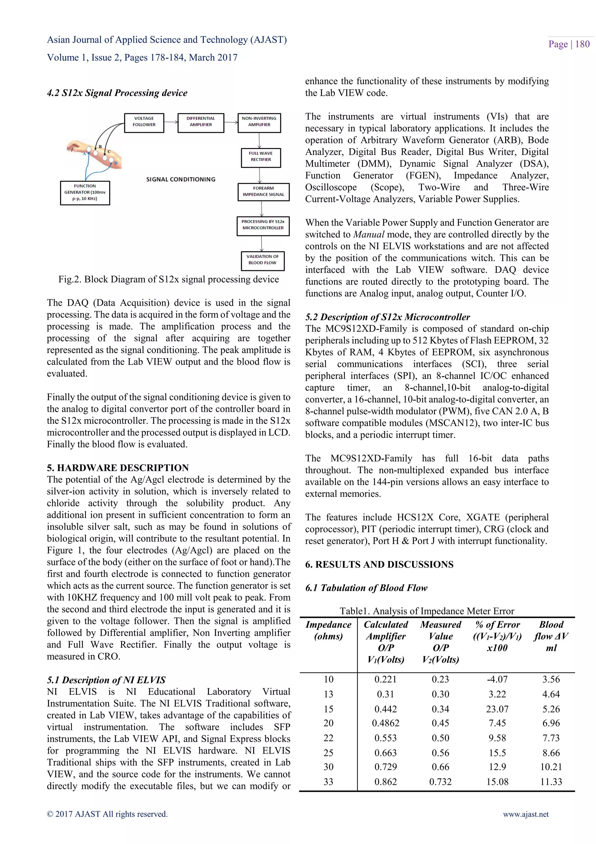 Design Of A High Directive Gain Reconfigurable Circular Patch Antenna Pdf