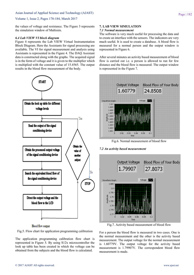 Design Of A High Directive Gain Reconfigurable Circular Patch Antenna Pdf