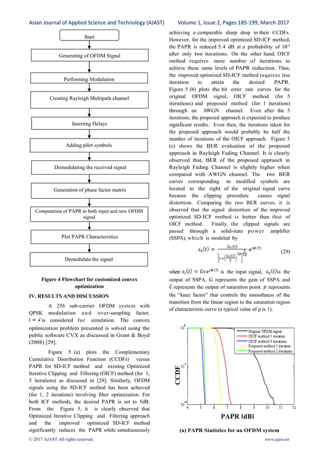 Power Optimization In Ofdm Networks Using Various Peak To Average Power