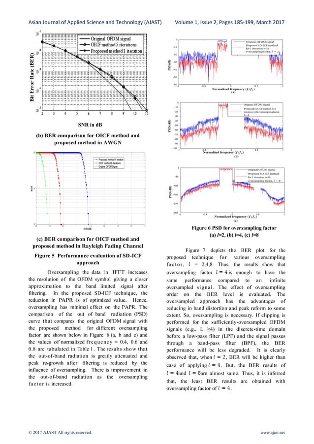 Power Optimization In Ofdm Networks Using Various Peak To Average Power