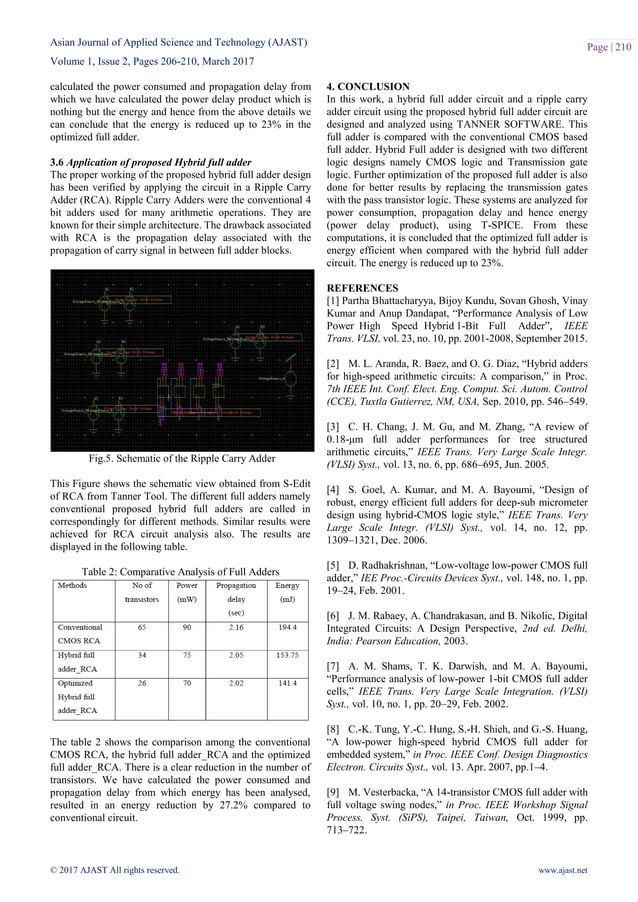 Design and Analysis of Low Power High Speed Hybrid logic 8-T Full Adder Circuit | PDF