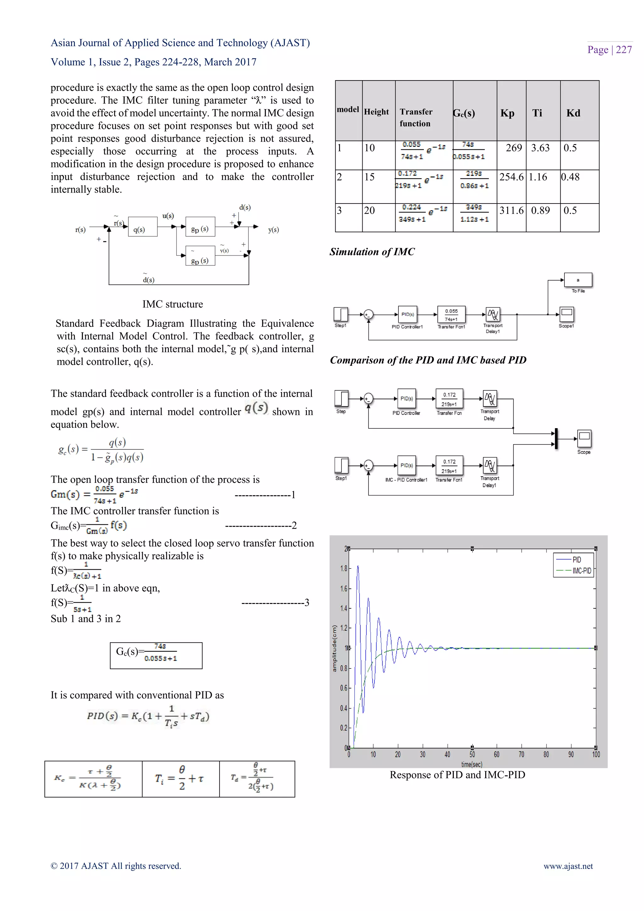 Controller Tuning Method for Non-Linear Conical Tank System | PDF | Physics | Science