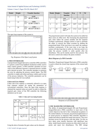 Controller Tuning Method for Non-Linear Conical Tank System | PDF ...