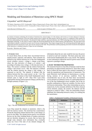 Modeling and Simulation of Memristor using SPICE Model | PDF