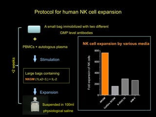 NK-cell therapy for Hematologic Malignancies. Prof. Akihiro Shimosaka ...