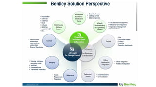 Обзор ПО Bentley | PPT