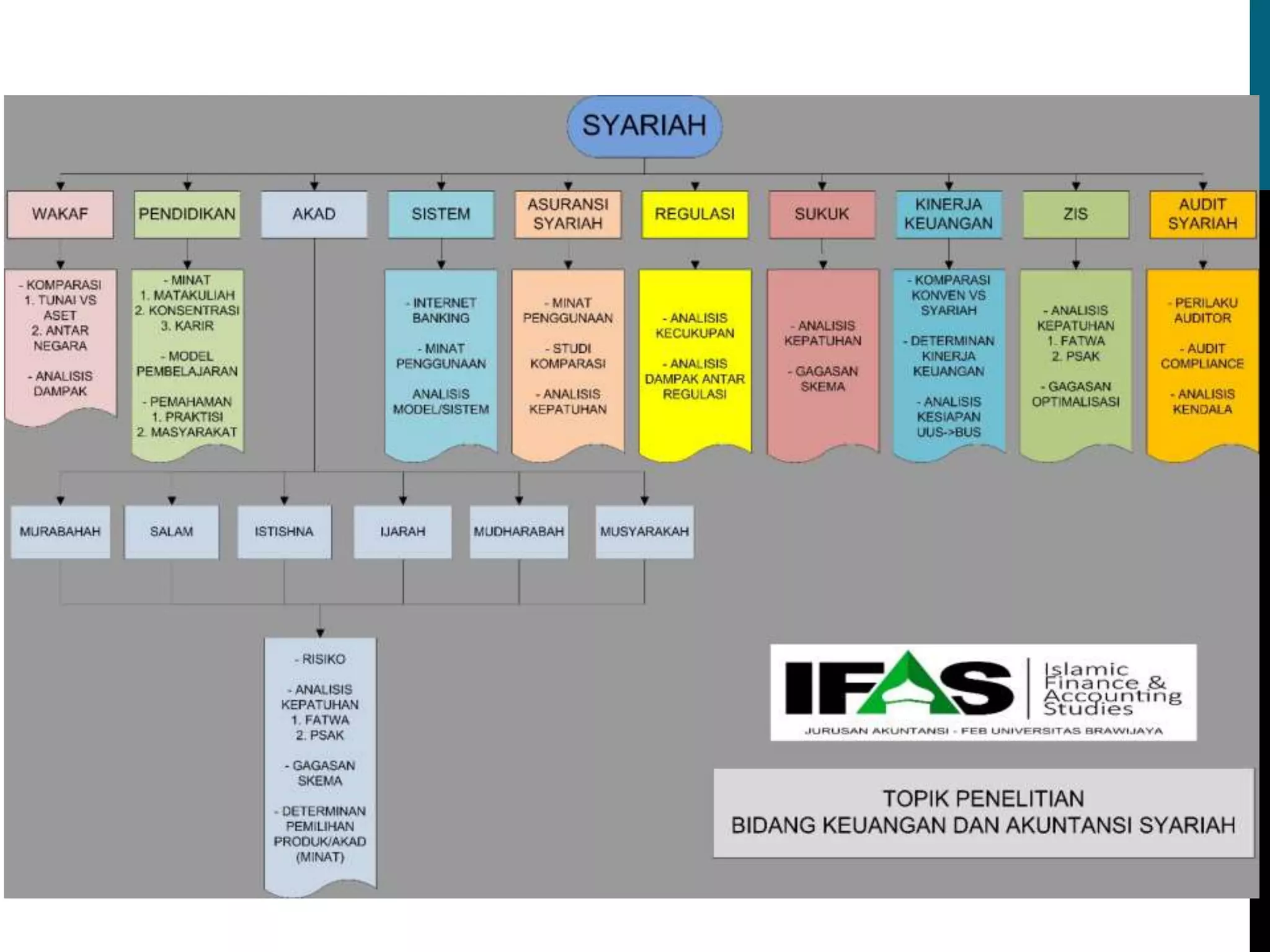 2 AKUNTANSI SYARIAH.ppt