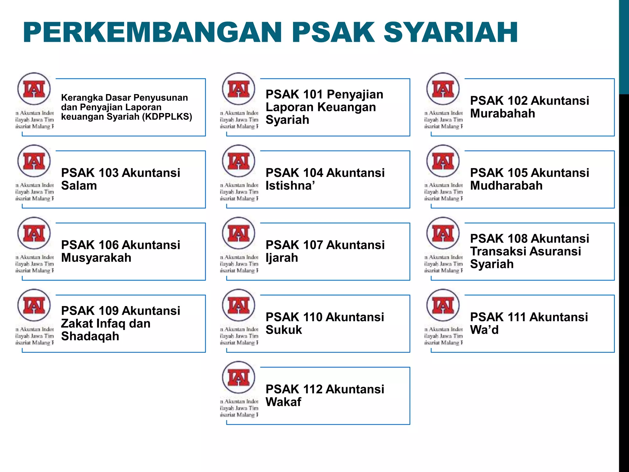 2 AKUNTANSI SYARIAH.ppt