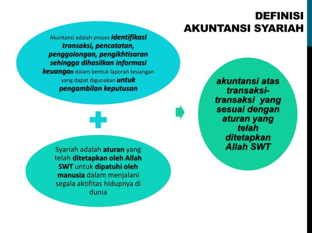 2 AKUNTANSI SYARIAH.ppt