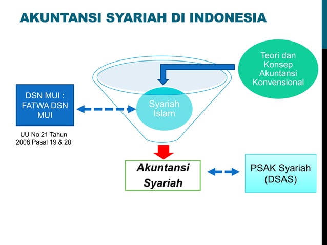 2 AKUNTANSI SYARIAH.ppt