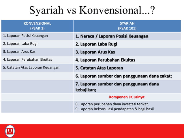 2 AKUNTANSI SYARIAH.ppt
