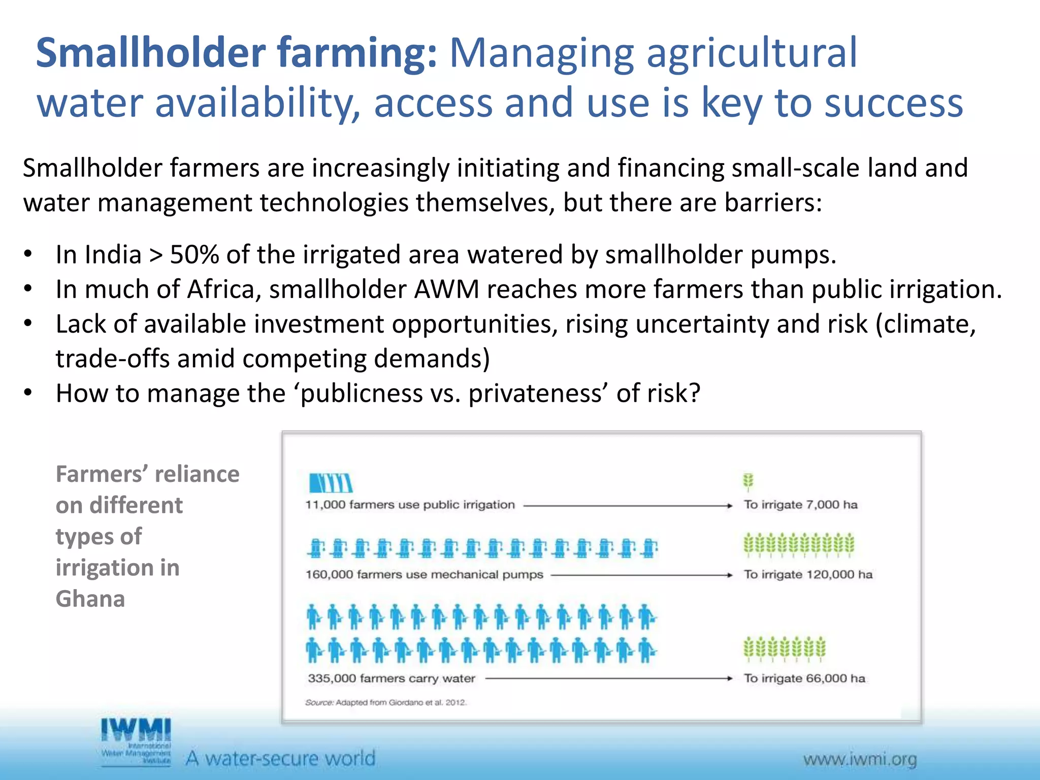 Innovations in water management for agriculture: New pathways, future ...