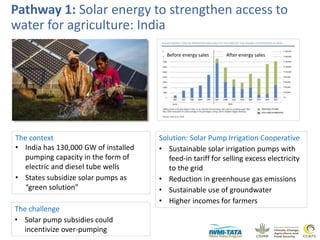 Innovations in water management for agriculture: New pathways, future challenges | PPTX