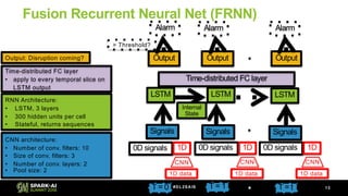Training Distributed Deep Recurrent Neural Networks with Mixed Precision on GPU Clusters with ...