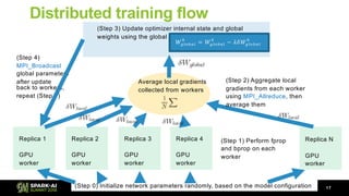 Training Distributed Deep Recurrent Neural Networks with Mixed Precision on GPU Clusters with ...