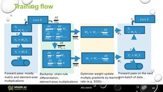 Training Distributed Deep Recurrent Neural Networks with Mixed Precision on GPU Clusters with ...