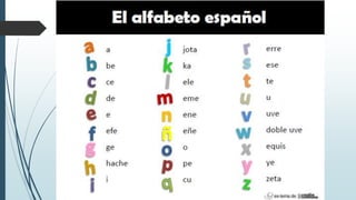 Alfabeto Espanol Fonetica