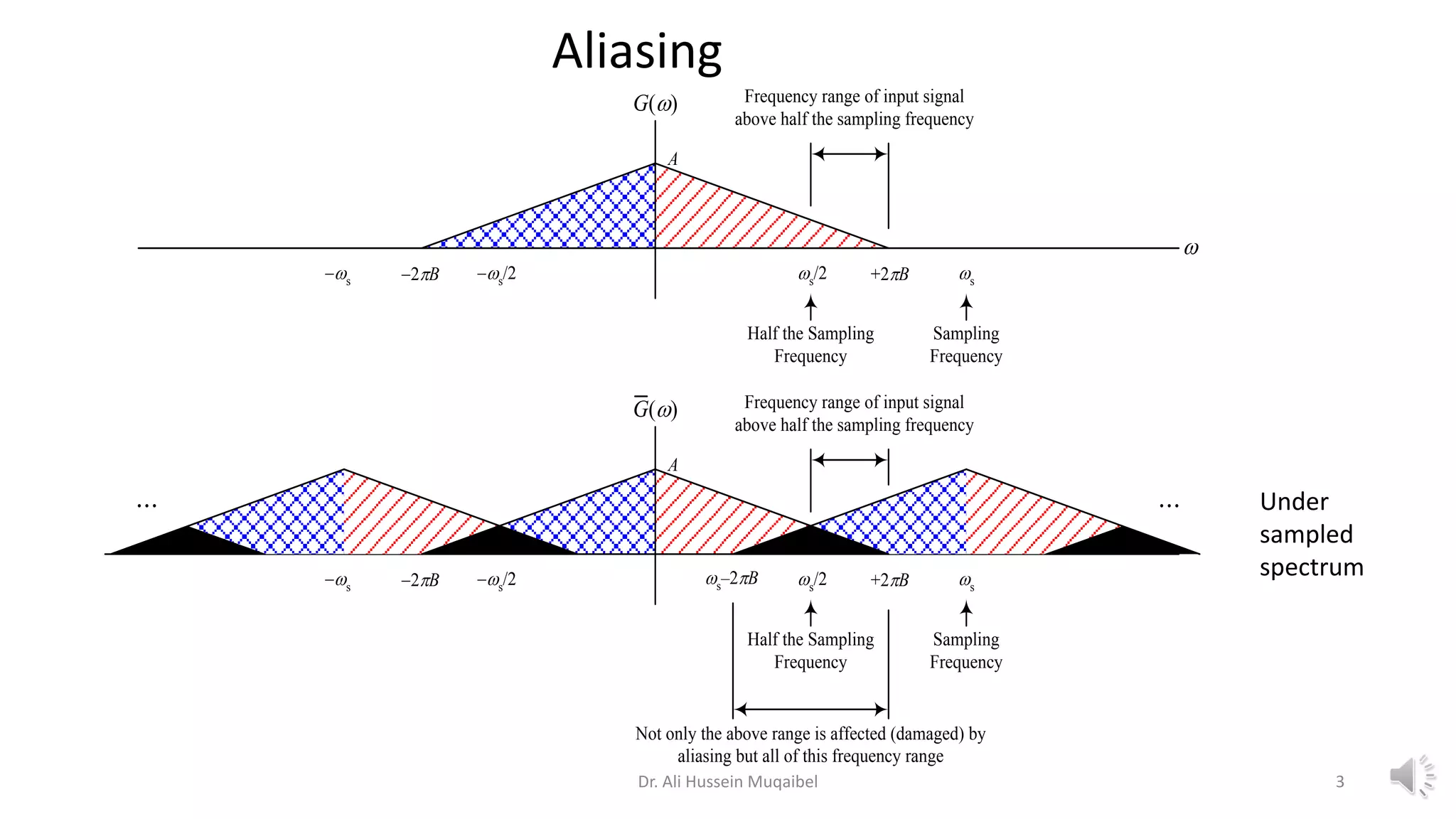 2 Aliasing (1).pdf