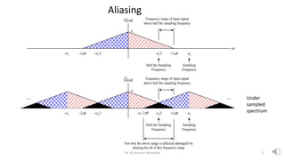 2 Aliasing (1).pdf